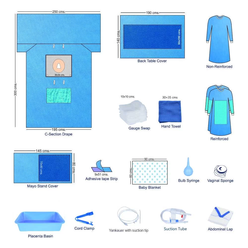 C-Section Surgical Packs | Surgeine Healthcare