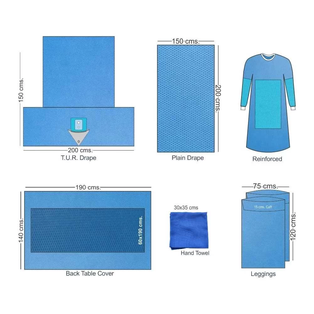 TUR Packs | Sterile Urology Procedure Kits – Surgeine Healthcare