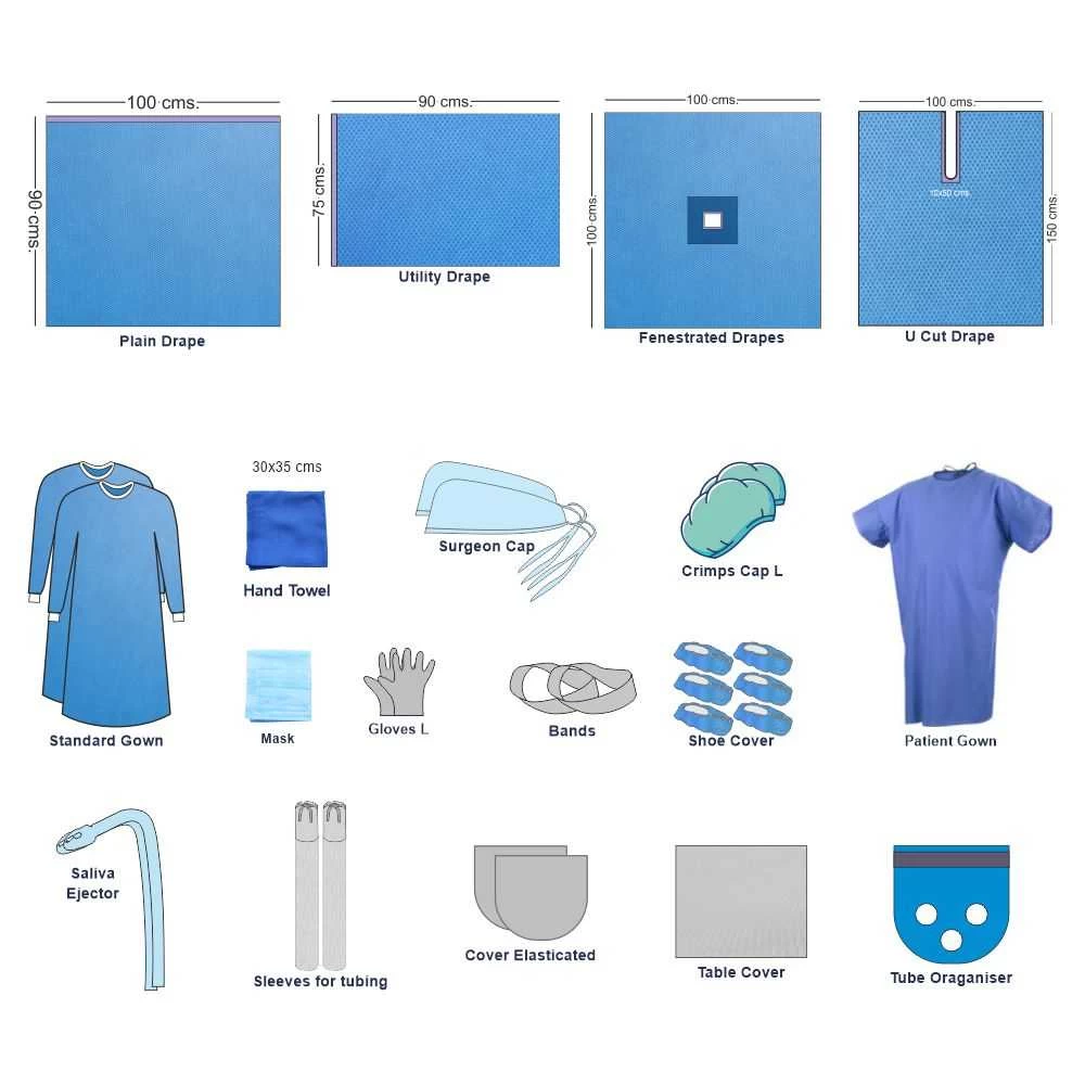 Minor Surgery Kit | Sterile Surgical Kit for Minor Procedures – Surgeine