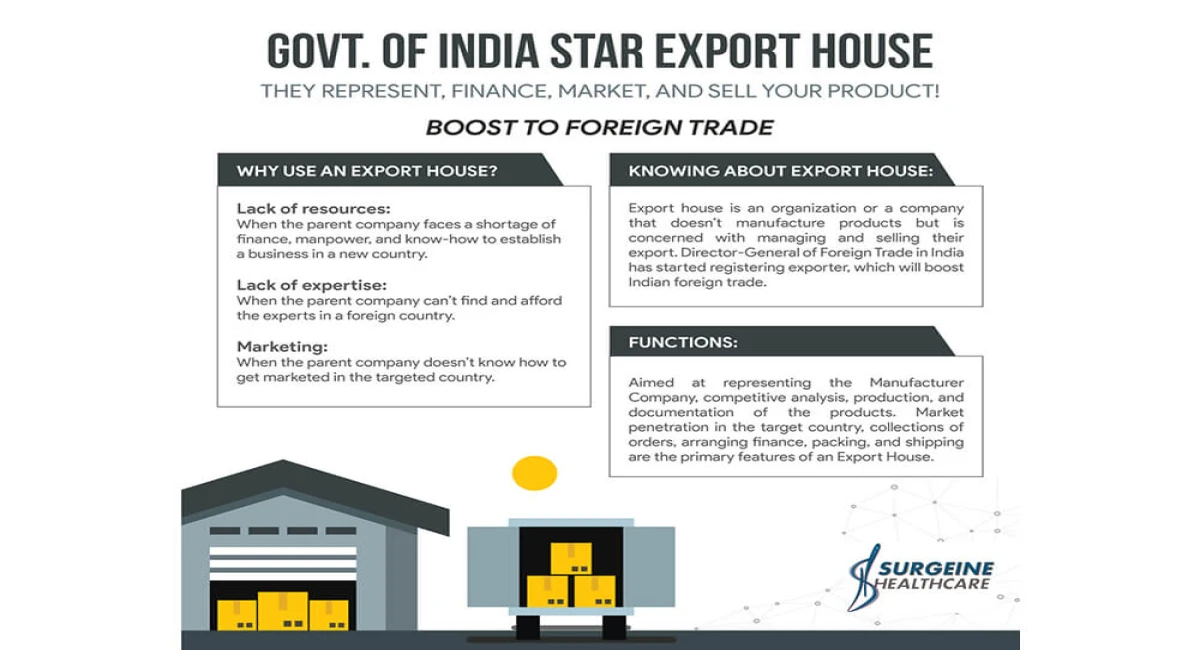 Surgeine Healthcare: Star Export House Certification in India
